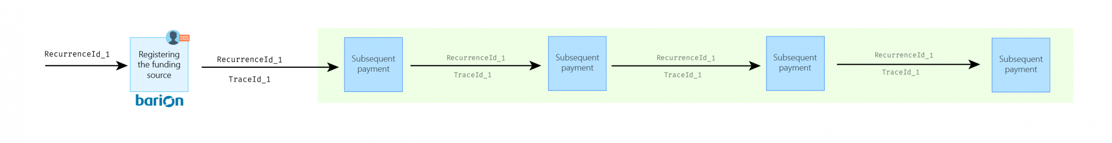 Token payment 3D Secure - Barion Documentation